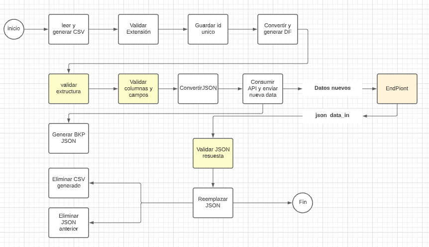 GitHub - leoesleoesleo/03_project_simulador_cafe